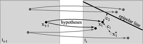 Figure 3 From A Hybrid Kalman Filter Based Algorithm For Real Time