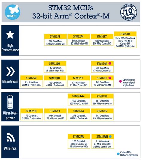 ¿por qué stm32 introducción a riverdi stm32 embedded displays riverdi