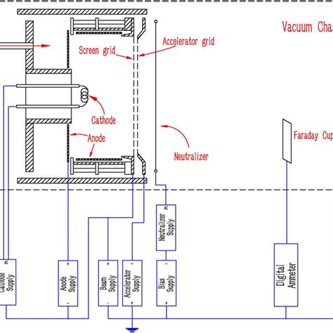 The Schematic Diagram Of Kaufman Ion Source Download Scientific Diagram