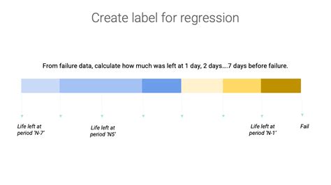 Dataknobs Solutions Predictive Maintenance