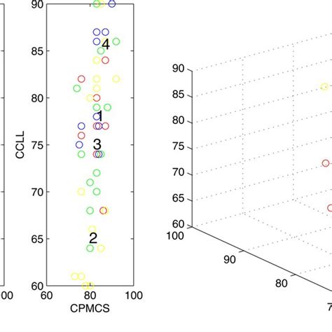 2d And 3d Clustering For Class Computer Science And Technology A 2d