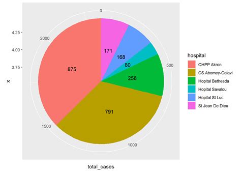 Plot Labels With Ggplot