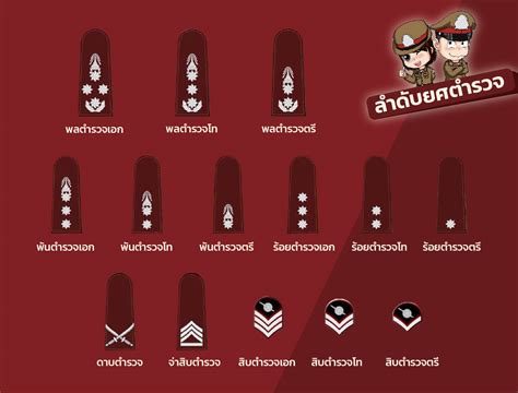 ทำความเข้าใจตำแหน่งของข้าราชการตำรวจไทย กล่องพัสดุเฮงเฮง