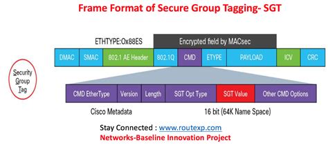 Cisco Ios Xe Trustsec Passaislam