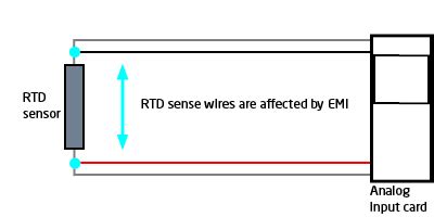 Accurate RTD And Thermocouple Temperature Measurements See How