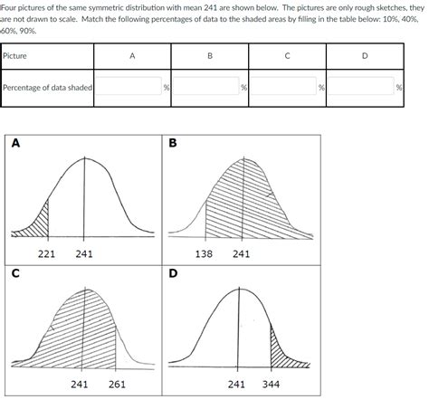 Solved Four Pictures Of The Same Symmetric Distribution With Solved Four Pictures Of The Same Symmetric Distribution With