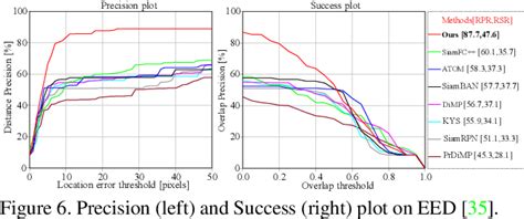 Figure 1 From Object Tracking By Jointly Exploiting Frame And Event Domain Semantic Scholar