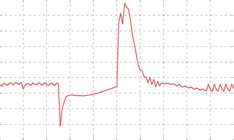 The Firing Angle Variation Of Svc Download Scientific Diagram