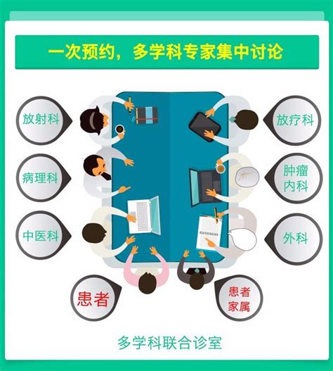 多学科联合会诊（mdt）是肿瘤治疗的“最佳途径” 癌痛科普网