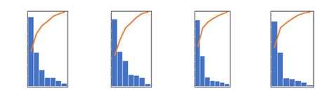 Pareto Charts Showing A Overall Defect Clusters And That Of B Red