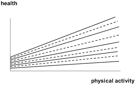 Basic Principles Of Mixed Model Analysis Chapter 2 Applied Mixed Model Analysis
