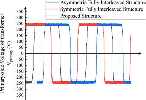 Figure 1 From A Design Method Of Partially Interleaved Winding