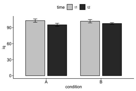 Ggbarplot Multiple Groups With Error Bars Only Work With Color