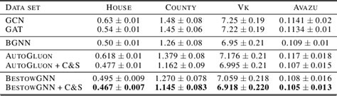 table 1 from a robust stacking framework for training deep graph models