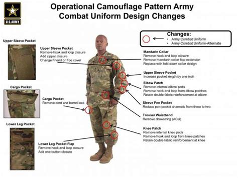 Us Army Ocp Combat Uniforms Will Become Available On The 1st Of July