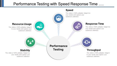 Top 10 Performance Testing Templates With Examples And Samples
