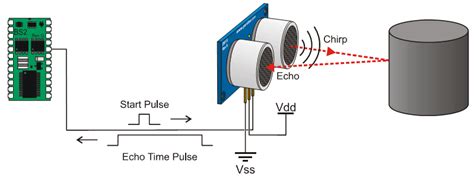 Proximity Sensor Lab Pkm Mekatronika