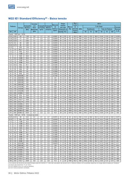 W22 Ie1 Standard Efficiency Motors Pdf