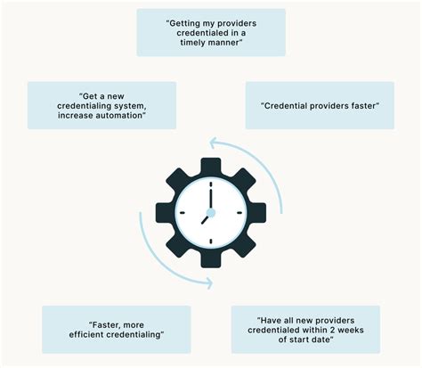 The Current State Of Payer Enrollment And Credentialing