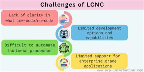 What Is Lcnc Low Code No Code Applications And Challenges