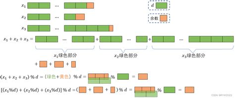 余数定理 简单证明余数可乘性证明 Csdn博客