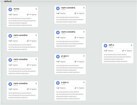 Support Custom Connection Metrics From Prometheus · Issue 204 · Cilium