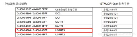 Stm32 串口usart Dma方式发送接收数据 小麦大叔 博客园