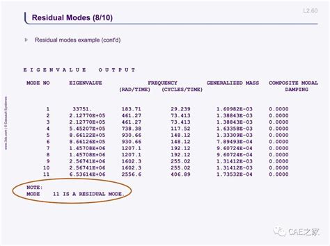 Abaqus特征值提取02abaqus 仿真秀干货文章