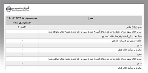 بررسی جامع صورت سود و زیان به همراه مثال