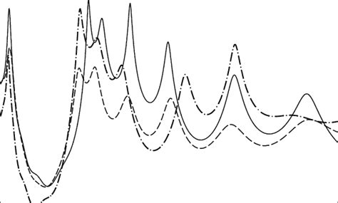 Spectral Envelope Conversion 64 Gmm Components With Diagonal Download Scientific Diagram