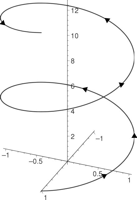 Helix Wikipedia