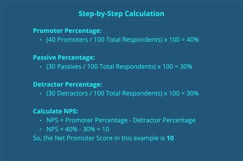 How To Calculate Net Promoter Score Nps