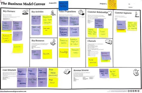 Renita Bunga Lestari On Linkedin Business Model Canvas Bmc Is A Tool For Making Business