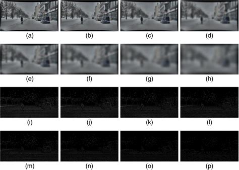 example of camera and lidar data that are degraded by synthetic noise