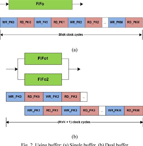 figure 1 from design of a low latency network interface using dual