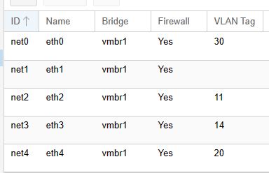 Pi Hole Unbound In Proxmox Supporting Multiple VLANS Customizing Pi