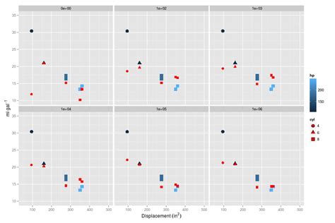 Regularised Linear Regression Machinegurningblog