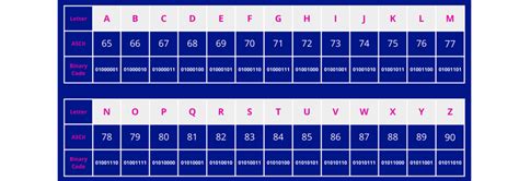 How To Write Your Name In Binary Code Are Jei