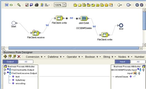 Using Vsam Operations Using Database Operations With Oracle Java Caps