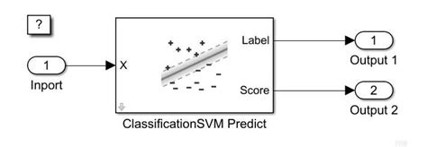 Types Of Machine Learning Models Explained Matlab And Simulink