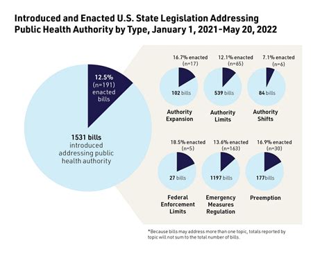 The Future Of Public Health Three Things To Watch For In 2023