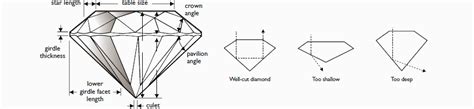 Diamond Cut Grading Diamond Cut Grading System