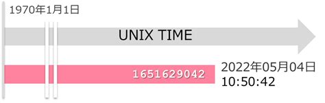 Python処理時間を 行のコードで取得する方法time Smart Hint