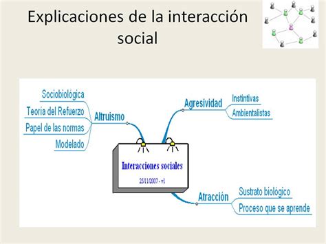 Psicología Social Eepa Ucv I 2011 La Interacción Social