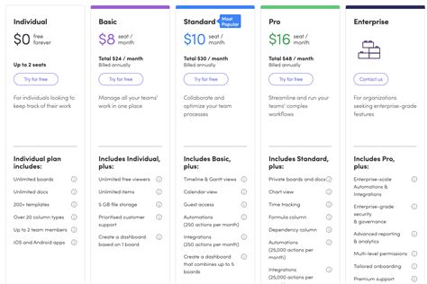 Best Low Cost CRM Sales CRM Comparative Guide