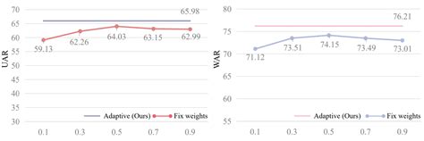 Finecliper Multi Modal Fine Grained Clip For Dynamic Facial Expression Recognition With Adapters