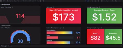 How To Provision A Notification Policy In Grafana Alerting — And Keep
