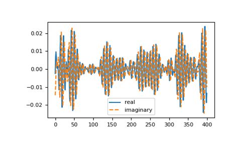 numpy fft ifft NumPy v2 2 手冊 NumPy 繁體中文