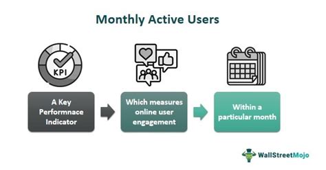 Monthly Active Users Mau Definition Formula Vs Dau