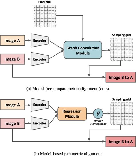 Difference Between The Proposed Model Free Nonparametric Image Download Scientific Diagram